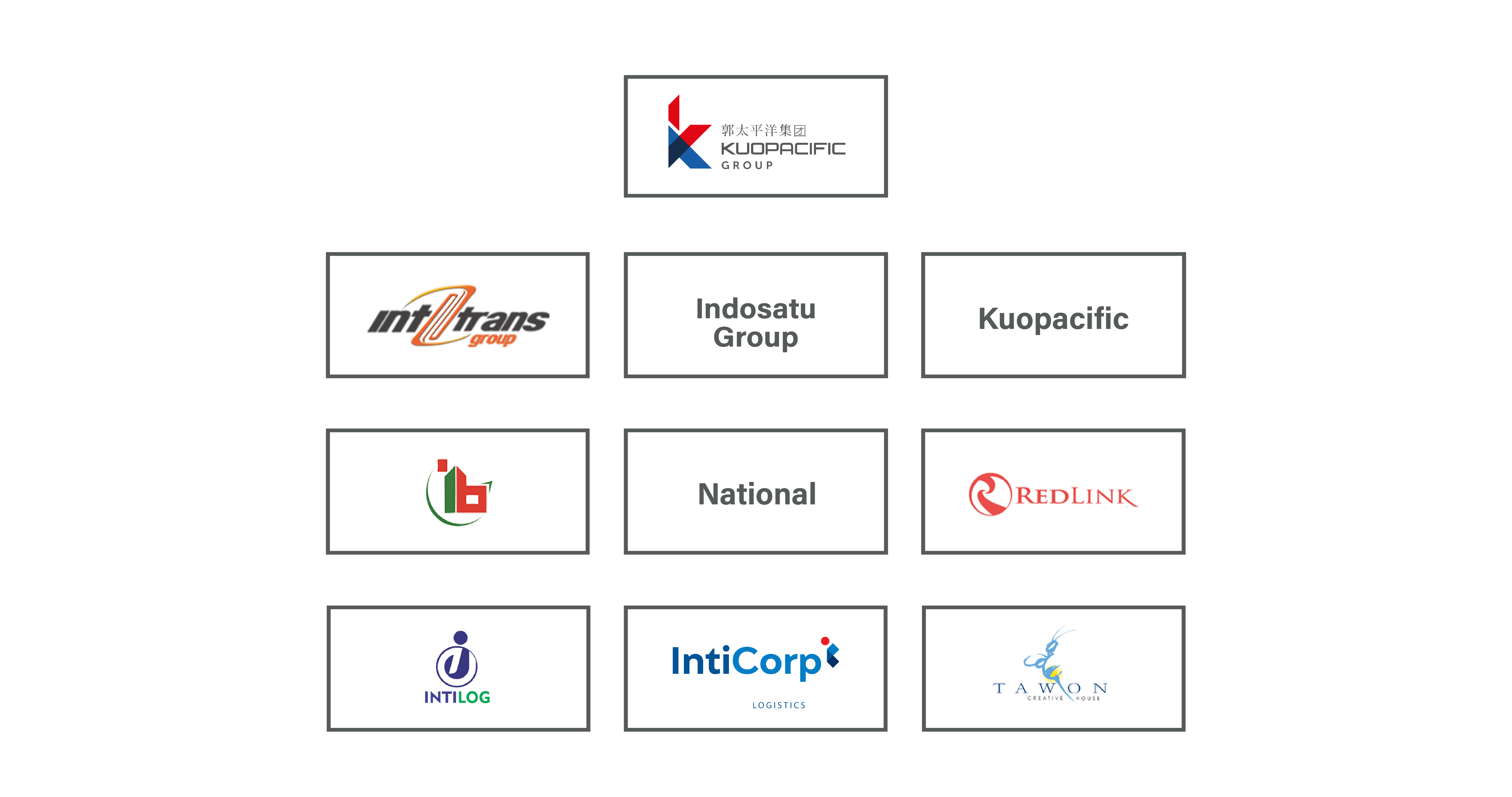 Kuopacific | Group Structure
